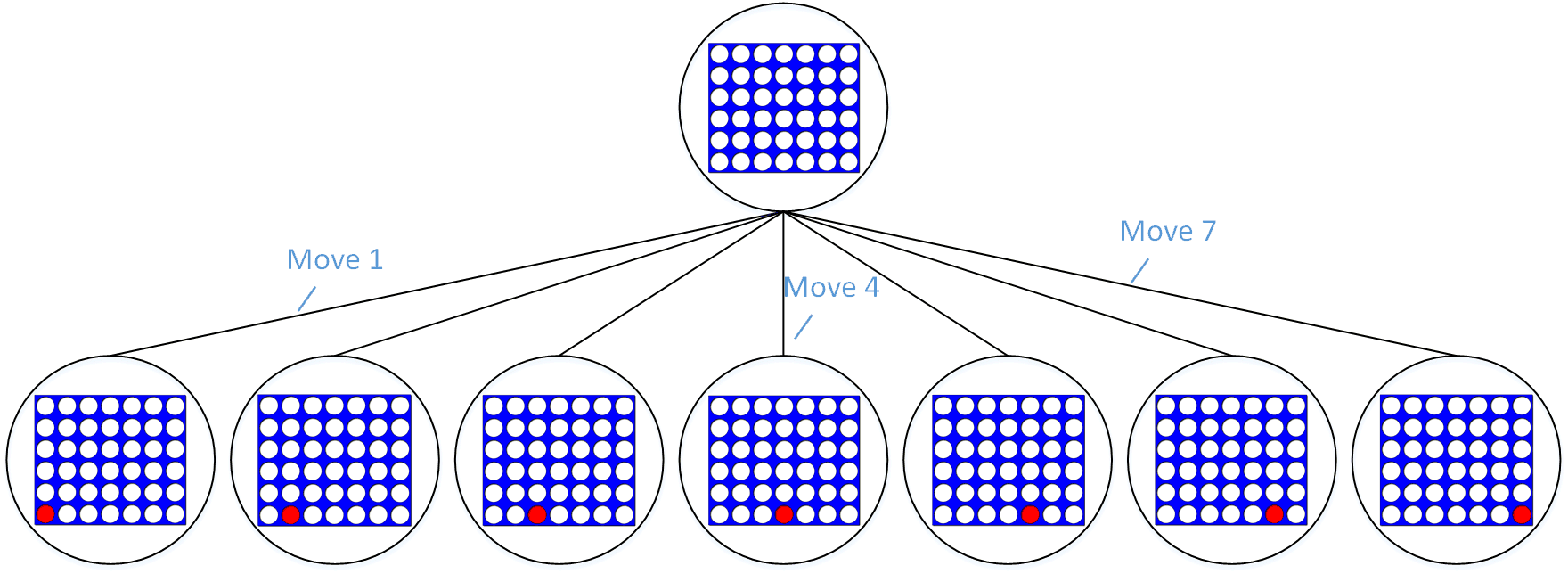 Minimax Algorithm For Connect 4
